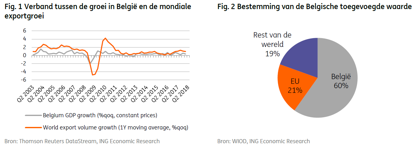 Zou een handelsoorlog België pijn doen?